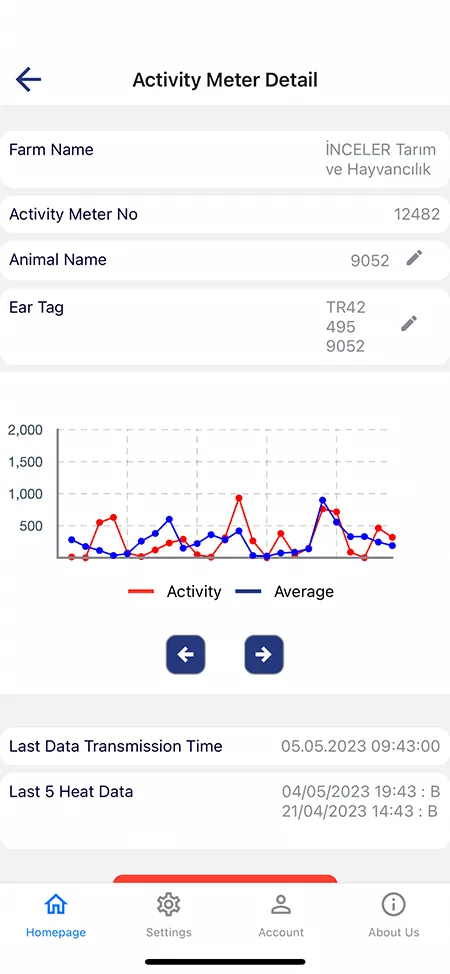 Pedometre - Activity Meter | MilkingCloud